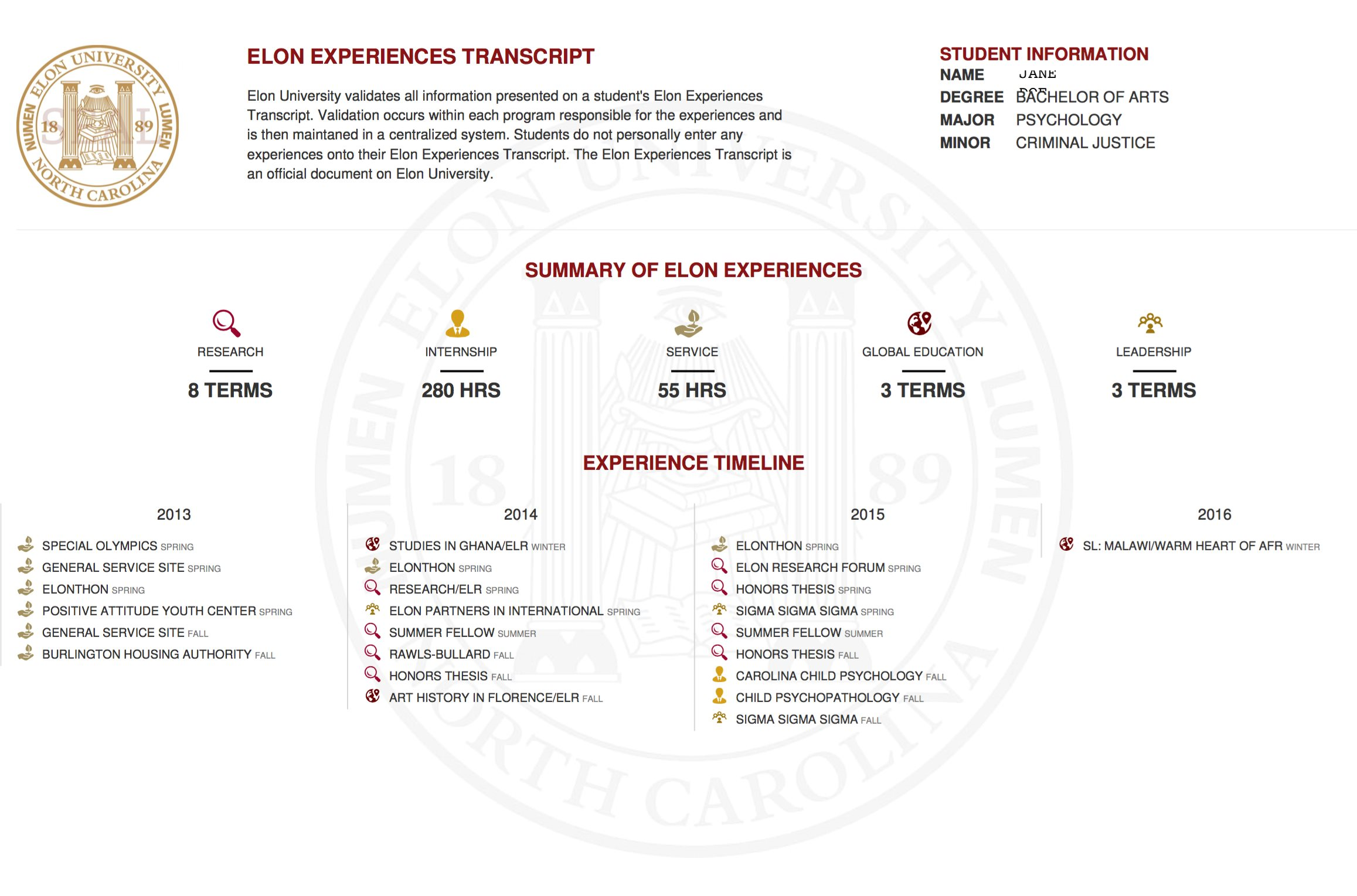 Education Dive highlights Elon's innovative visual transcript | Today ...