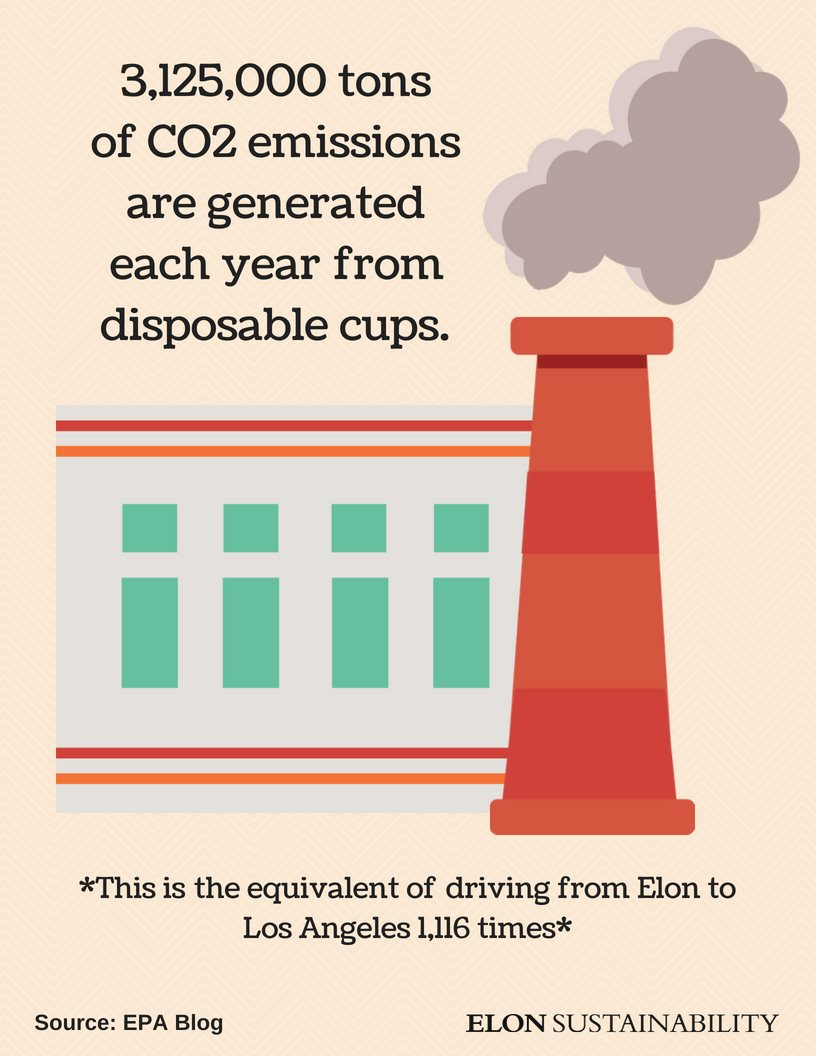 College Coffee Reusable Mug Program | Today at Elon | Elon University