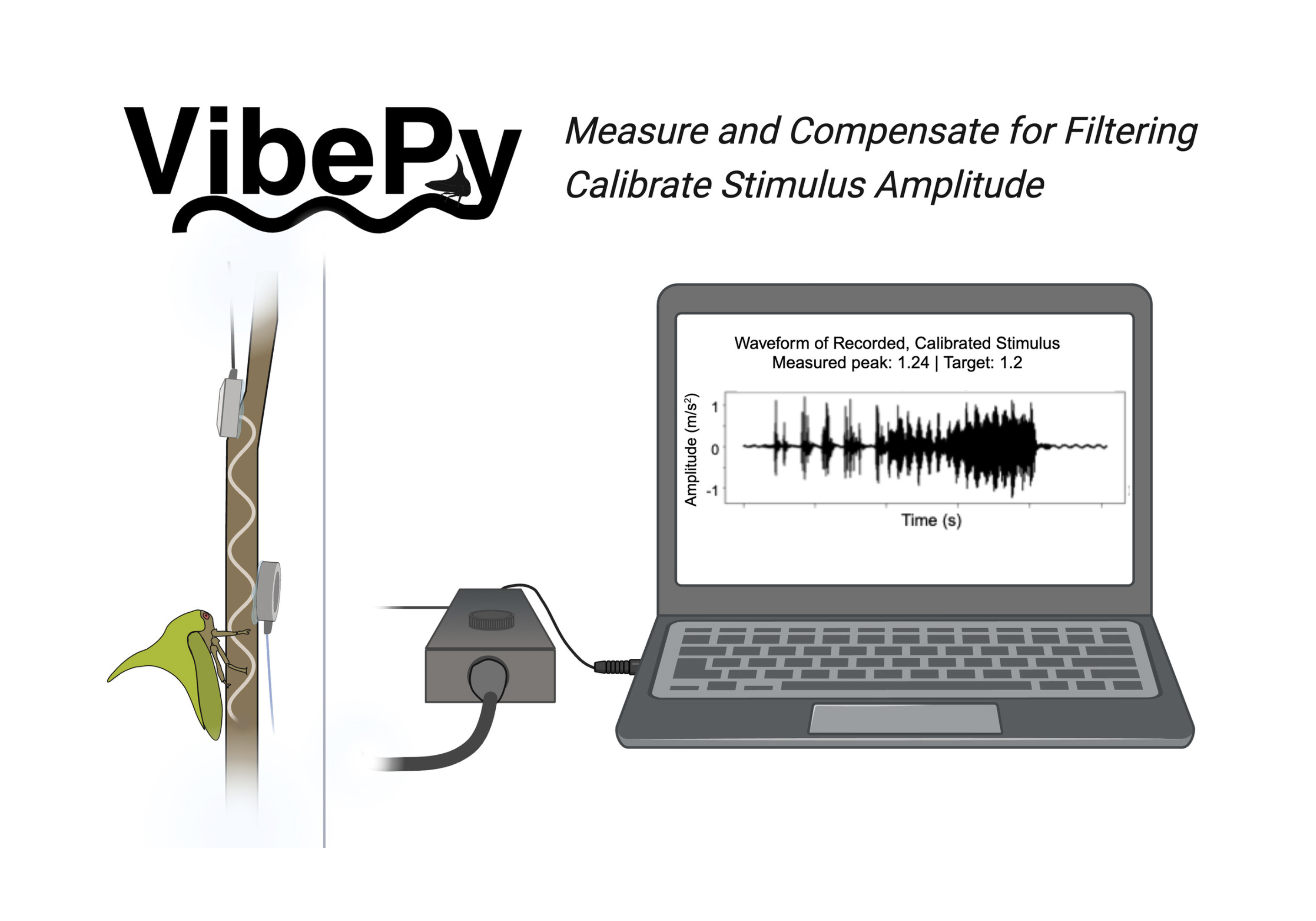 Elon alum Alana Evora and biology faculty member Jen Hamel co-author ...
