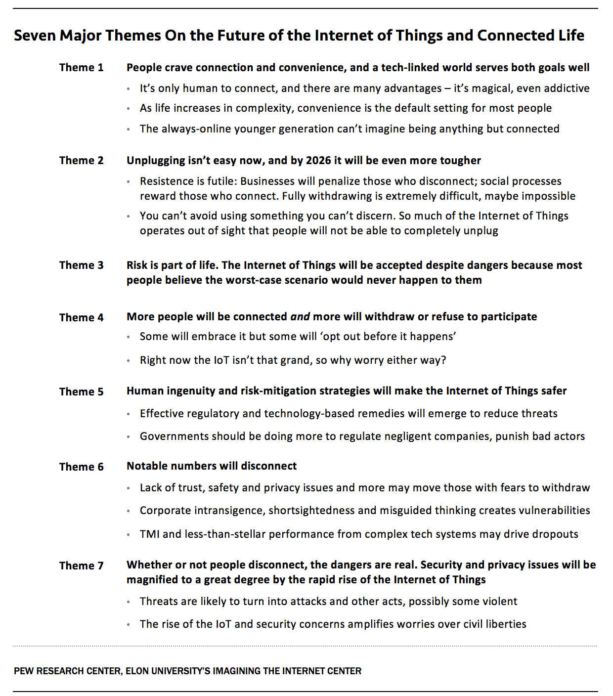 The 2016 Survey: The Future of IoT Connectivity – Imagining the Internet