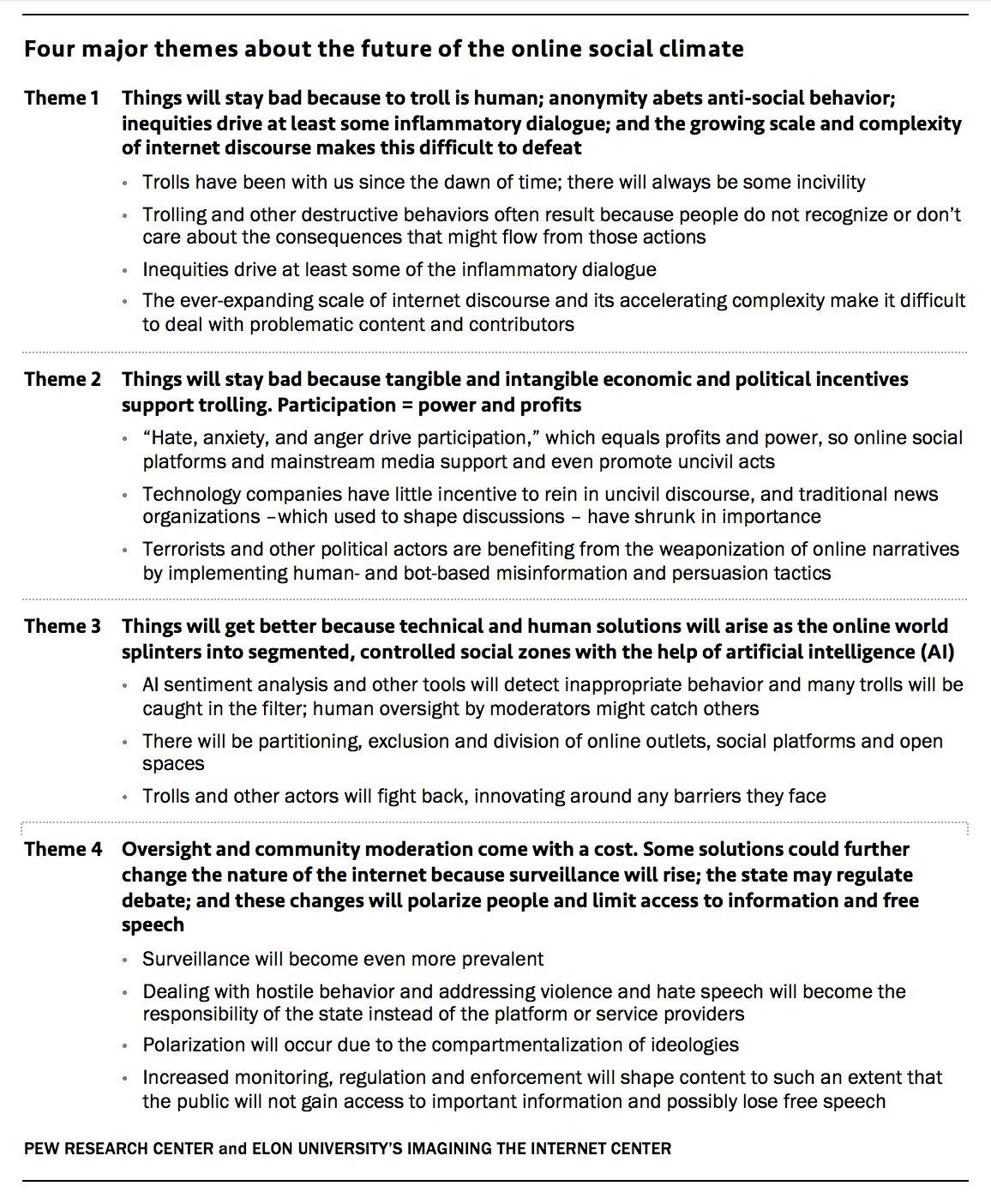 The 2016 Survey: The Future of Online Discourse – Imagining the Internet