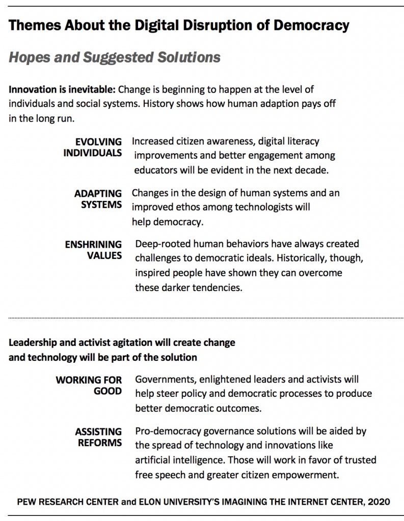 Survey XI: The Future of Democracy in the Digital Age – Imagining the ...