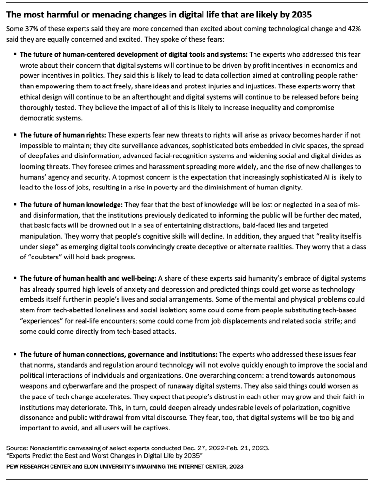 Elon University / Imagining the Internet / Predicting the Best and ...